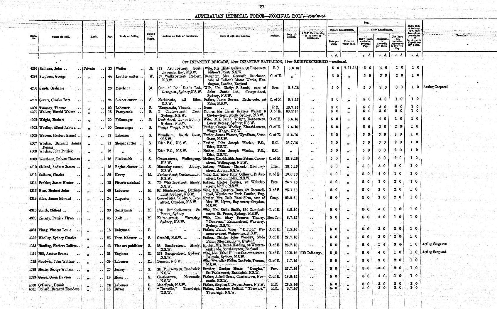 Virtual War Memorial | James Edward SILVA